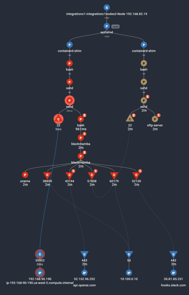BlackMamba GPT POC Malware In Action