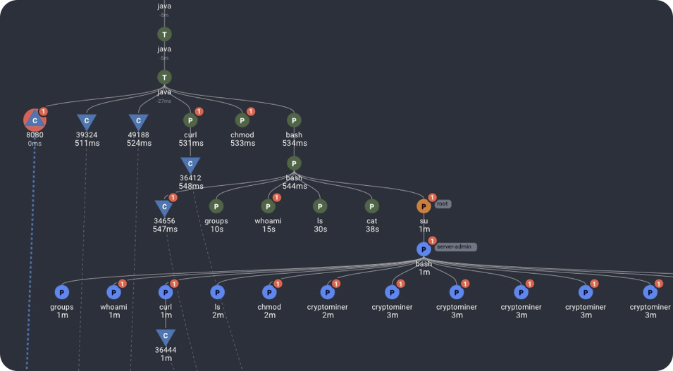 Platform Design | Spyderbat Cloud Detection and Response