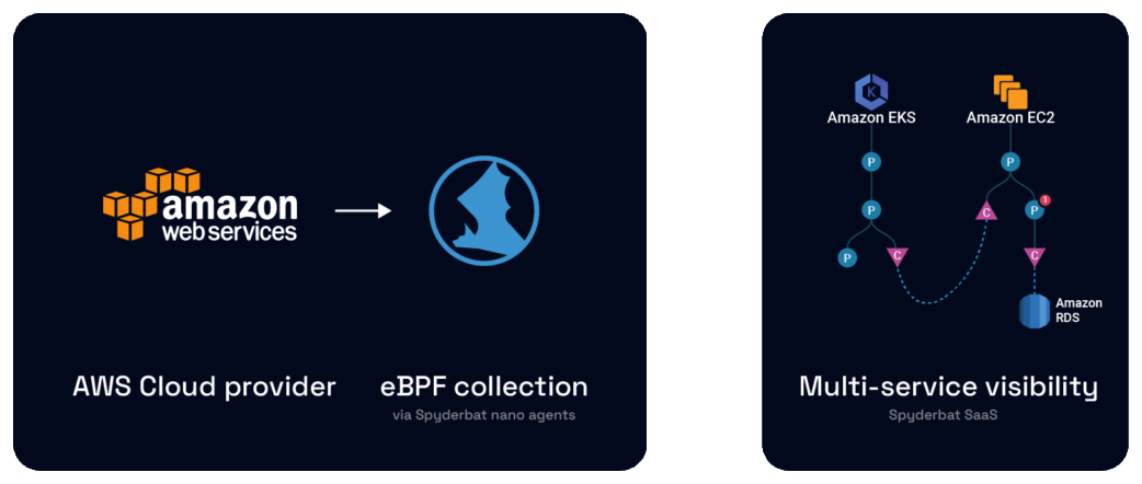 Solutions - Runtime Security for AWS
