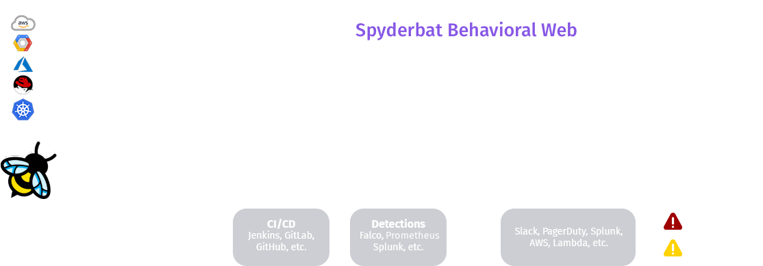 Spyderbat Cloud and Kubernetes Detection and Response - Get Started Free
