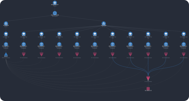 Solutions - Cloud Detection and Response for Kubernetes (K8s)